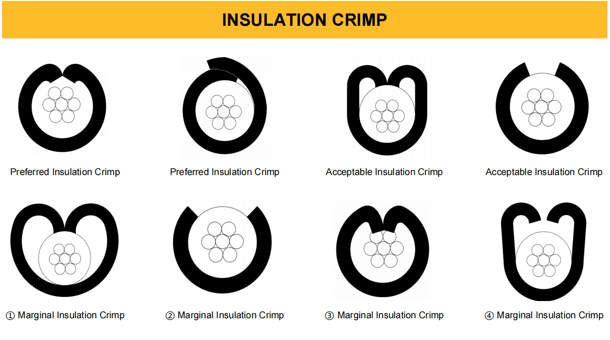 The Criteria for Judging The Quality of Terminal Crimping - ACK ...
