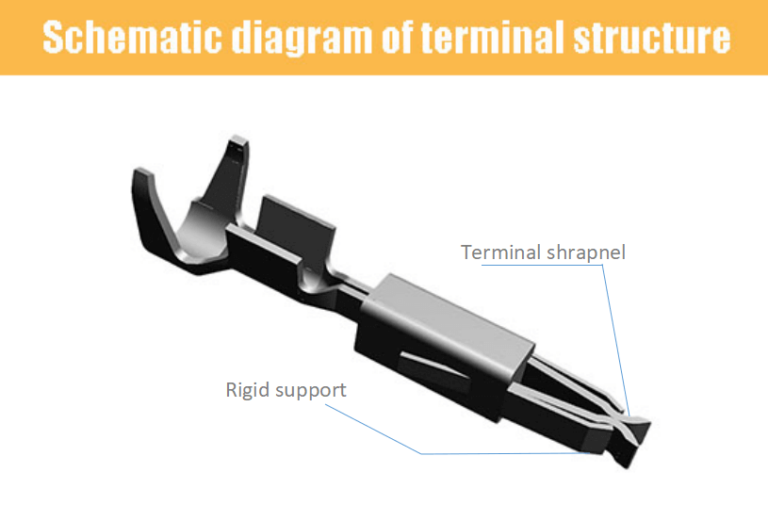 Unlocking the Secrets: Factors Impacting Connector Terminals in Automobiles